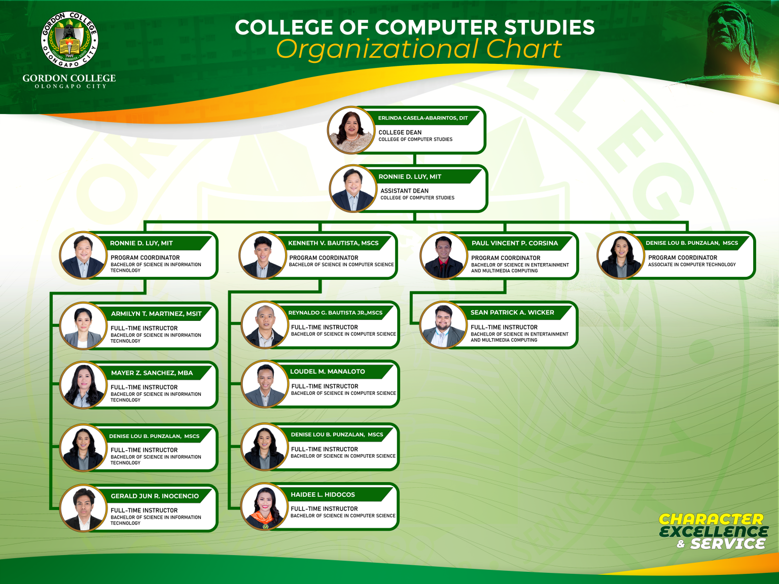 Faculty – Gordon College CCS Website